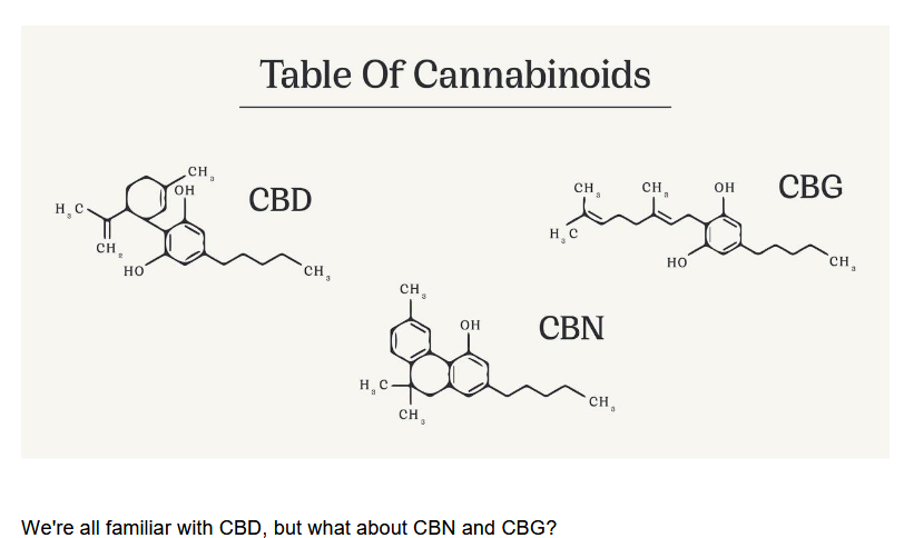 Screenshot 2022-10-19 at 00-32-11 CBN_ CBD_ and CBG.pdf – CA State Fair ...